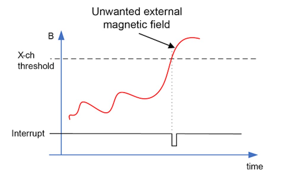 11 Myths About Hall-Effect Sensors | Electronic Design