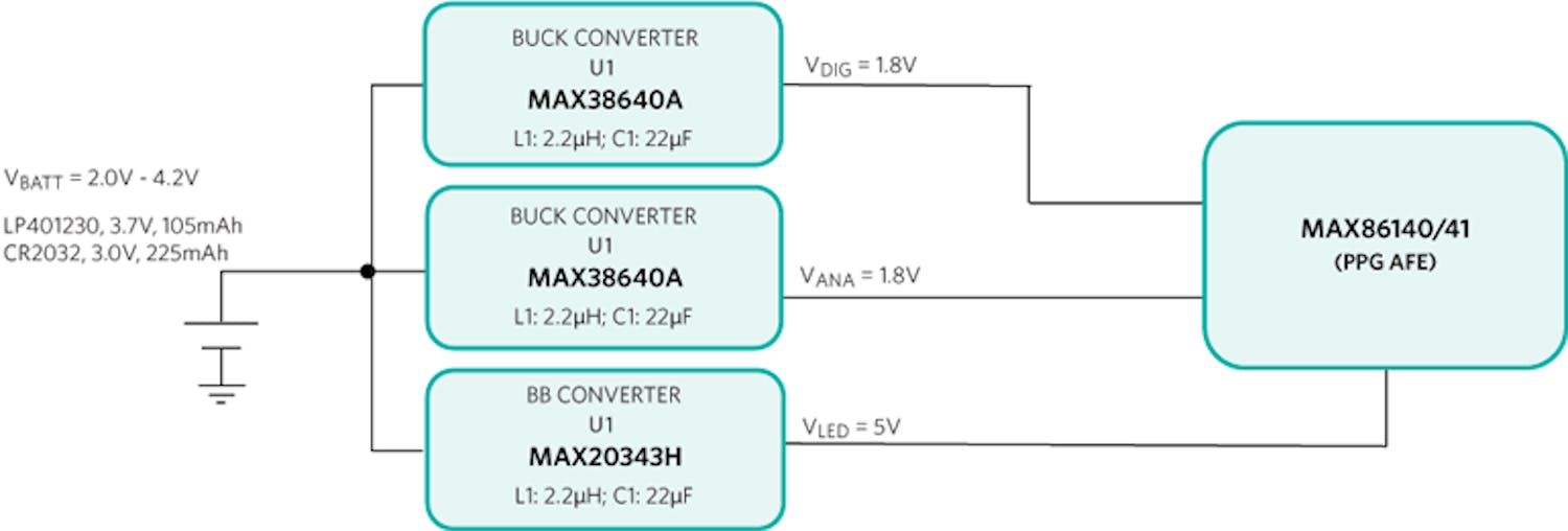 Power-Supply Subsystems for PPG Remote-Patient Vital Sign Monitors ...