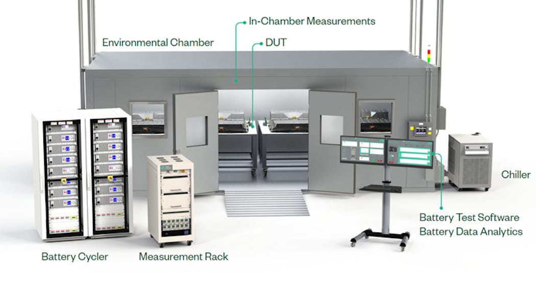 No Playbook? No Problem! A Take on EV Battery Test | Electronic Design