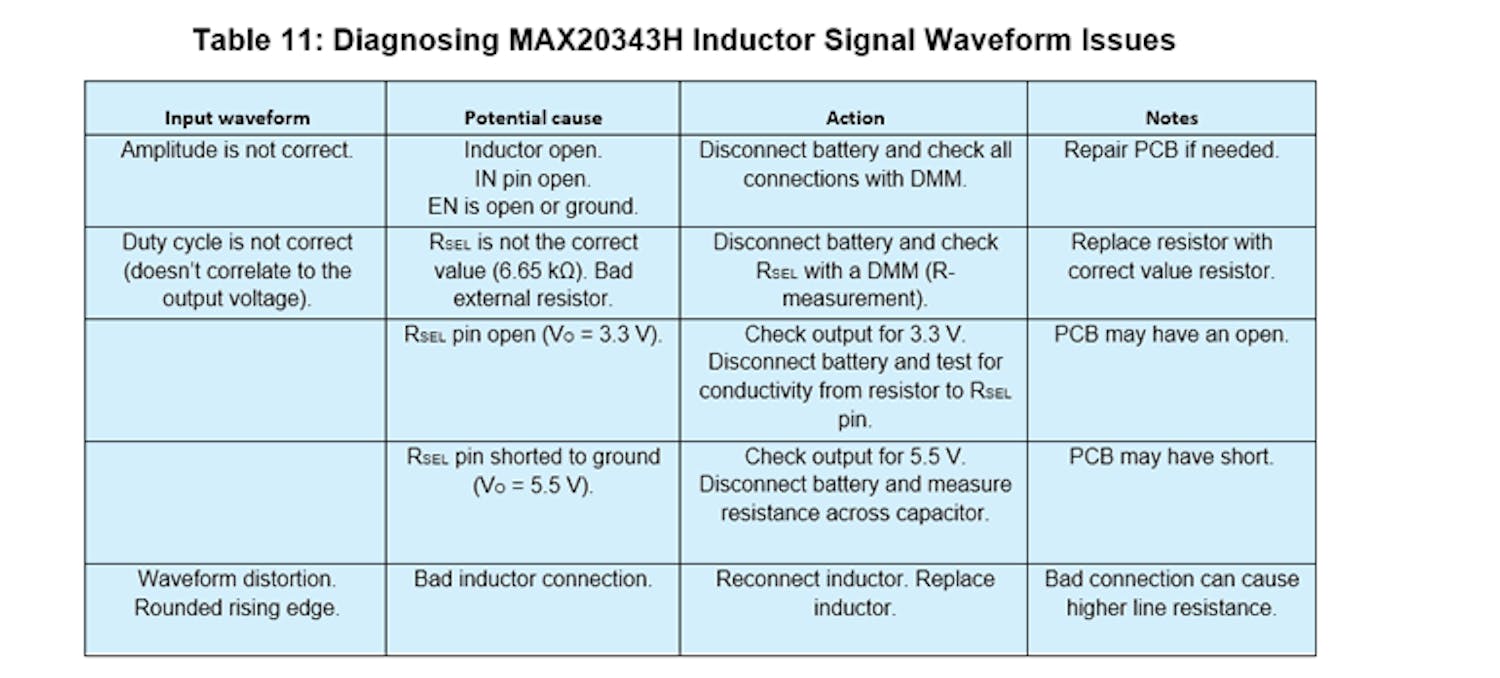 Power-Supply Subsystems for PPG Remote-Patient Vital Sign Monitors ...