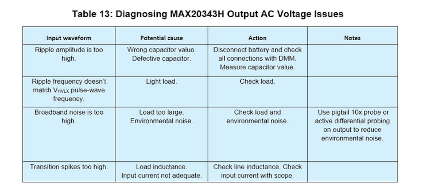 Power-Supply Subsystems for PPG Remote-Patient Vital Sign Monitors ...