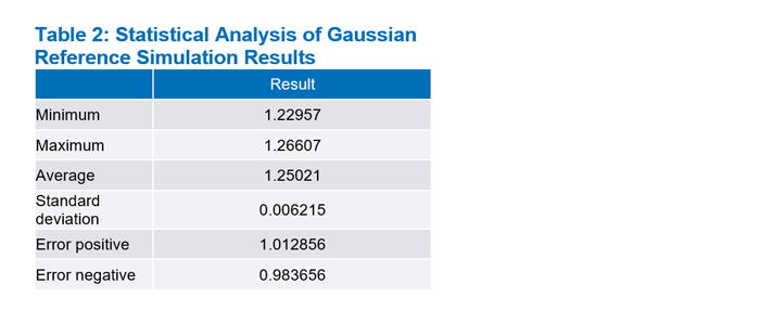 How to Model Statistical Tolerance Analysis for Complex Circuits Using LTspice | Electronic Design