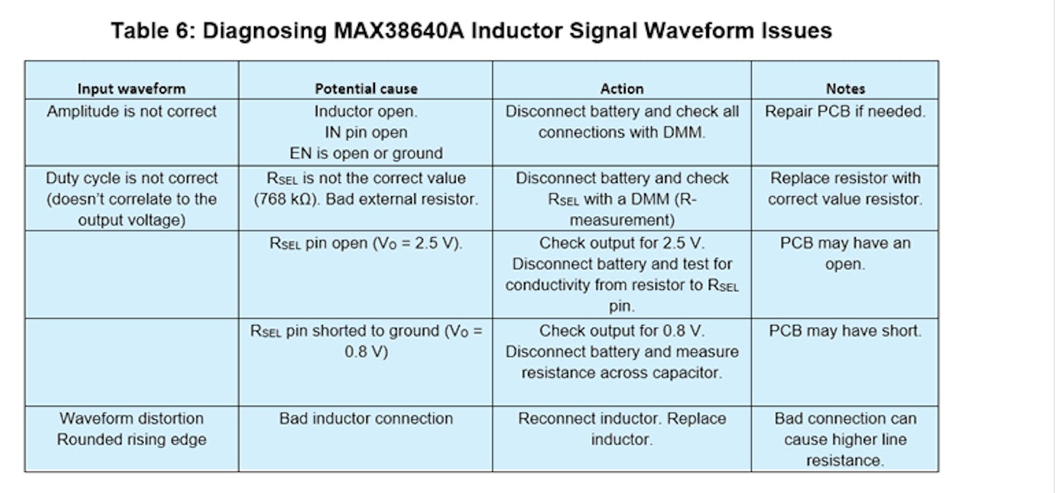 Power-Supply Subsystems for PPG Remote-Patient Vital Sign Monitors ...