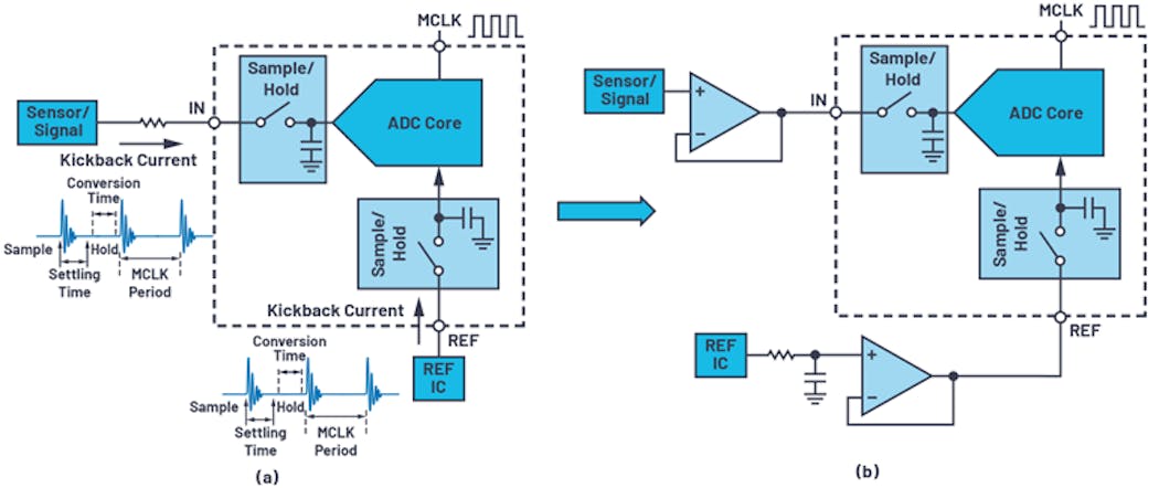 CTSD Precision ADCs (Part 4): Ease of ADC Input and Reference Drive ...