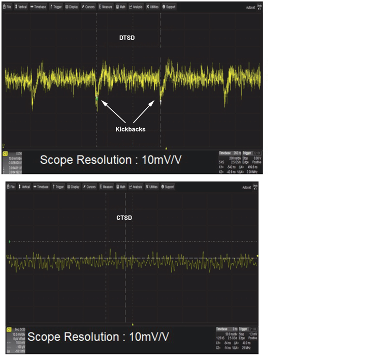 CTSD Precision ADCs (Part 4): Ease of ADC Input and Reference Drive Simplify Signal-Chain Design ...