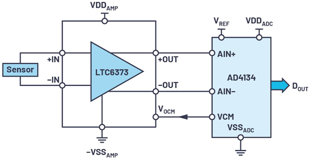 CTSD Precision ADCs (Part 4): Ease of ADC Input and Reference Drive ...