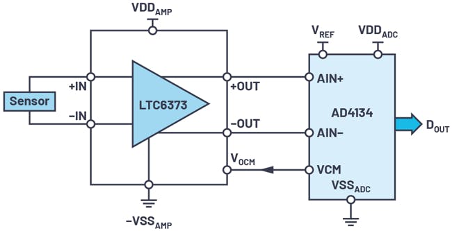 CTSD Precision ADCs (Part 4): Ease of ADC Input and Reference Drive ... CTSD Precision ADCs (Part 4): Ease of ADC Input and Reference Drive ...