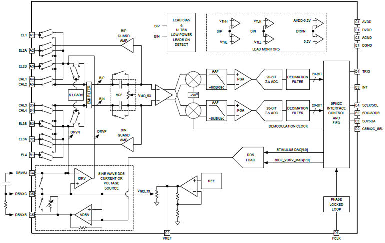 High-Functionality, Ultra-Low-Power AFE Advances Remote Patient ...