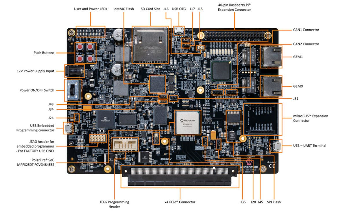 Checking Out RISC-V on the PolarFire Icicle Dev Kit | Electronic Design