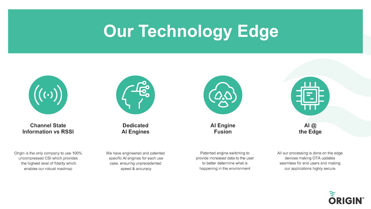 Discover Wi-Fi Sensing | Electronic Design