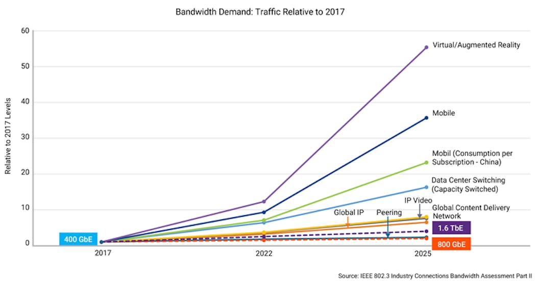 How Hyperscalers Turned into Ethernet Roadmap Influencers | Electronic ...