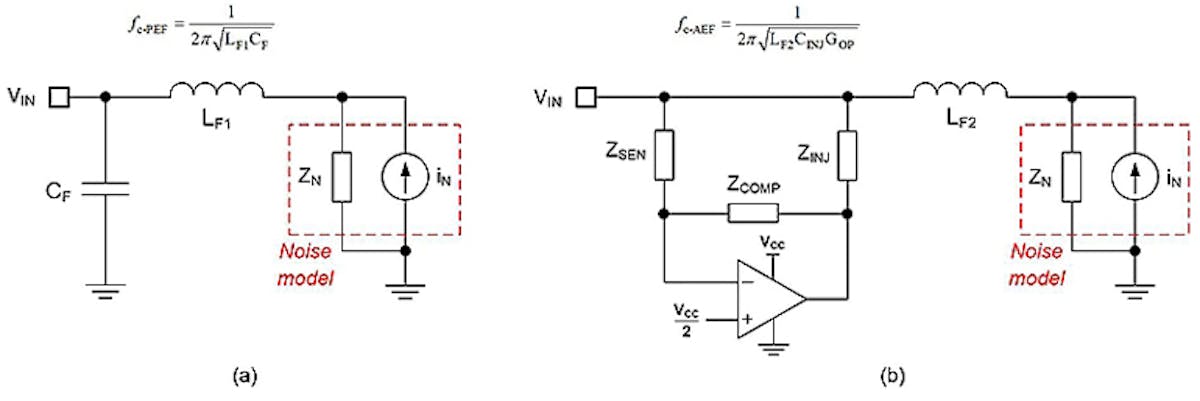 How to Shield and Filter RF Designs from EMI | Electronic Design