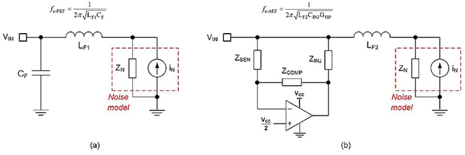 How to Shield and Filter RF Designs from EMI | Electronic Design