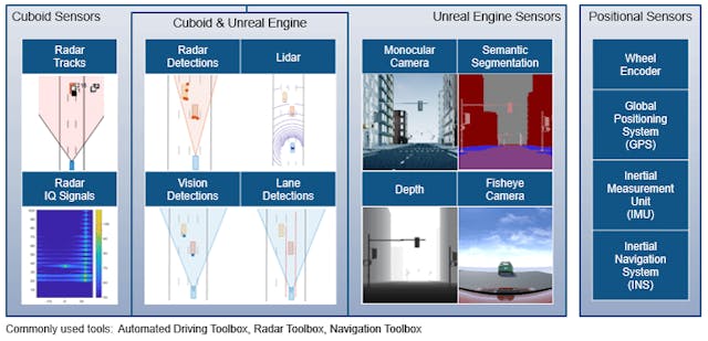 Building Key Competencies for Autonomous-Vehicle Development ...