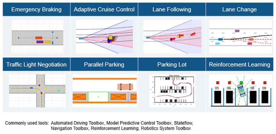 Building Key Competencies for Autonomous-Vehicle Development ...