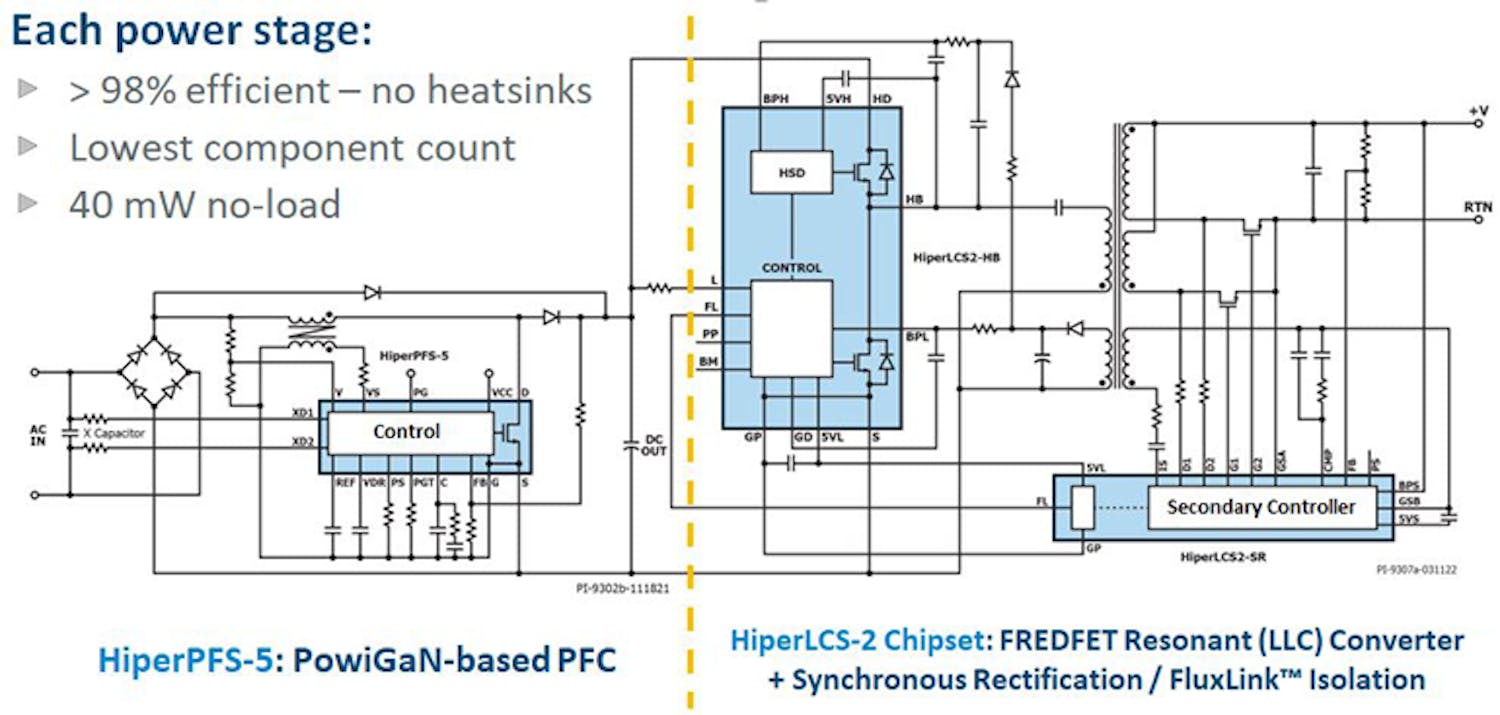 Resonant Power-Converter/PFC Chipset Slashes Component Count ...