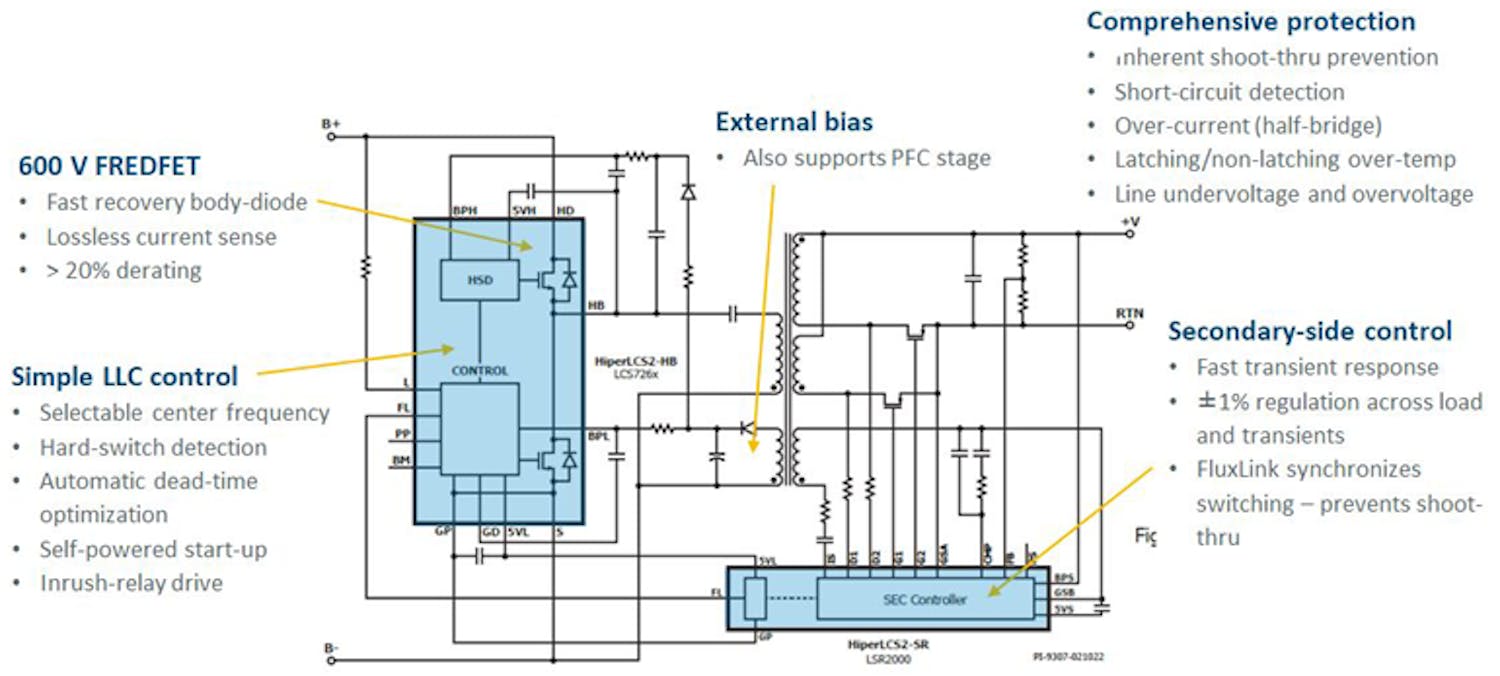 Resonant Power-Converter/PFC Chipset Slashes Component Count ...