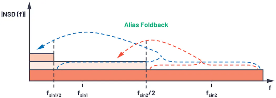 CTSD Precision ADCs (Part 5): Digital-Data-Interface Simplification ...