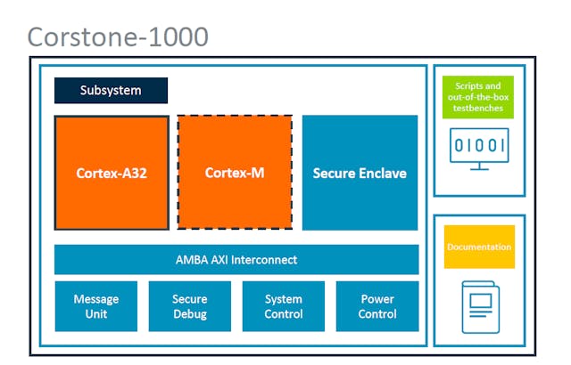 It’s Now Easier to Build IoT Hardware | Electronic Design