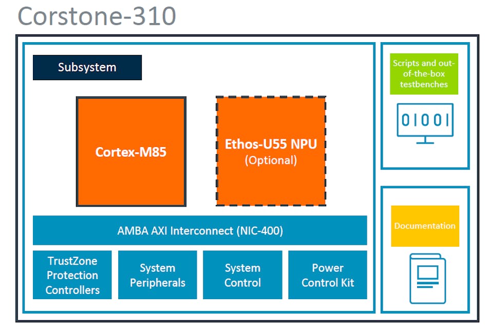 It’s Now Easier to Build IoT Hardware | Electronic Design