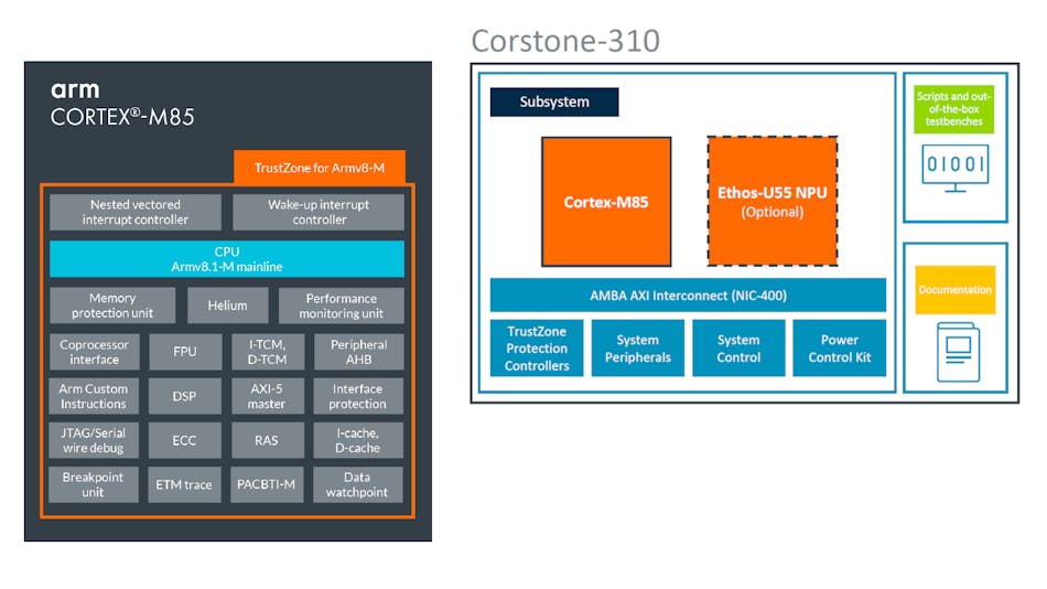Enter the Cortex-M85 | Electronic Design