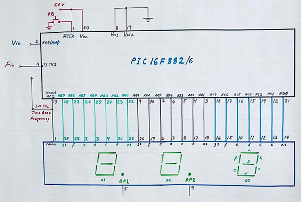 Microcontroller Performs Multiple Instrumentation Measurements ...