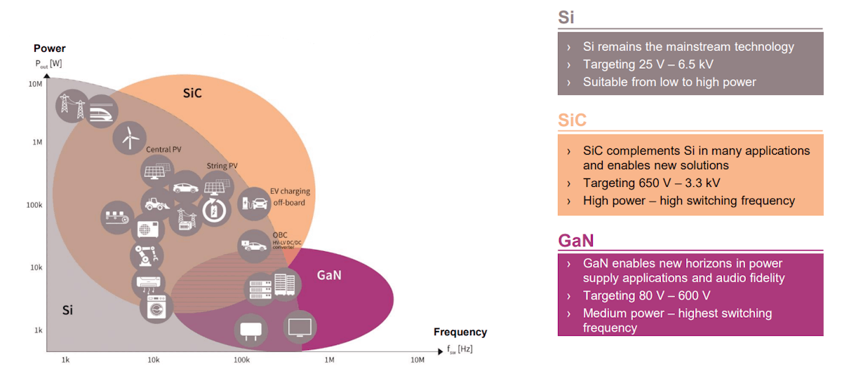 Infineon Stacks Its Chips on a Silicon-Carbide Future | Electronic Design