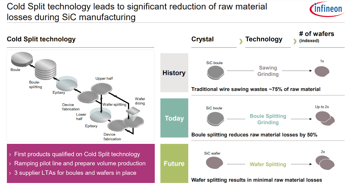Infineon Stacks Its Chips on a Silicon-Carbide Future | Electronic Design