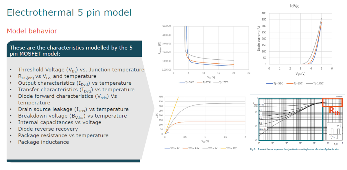 Building Better Models for Power Semiconductors | Electronic Design