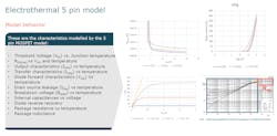 Building Better Models for Power Semiconductors | Electronic Design