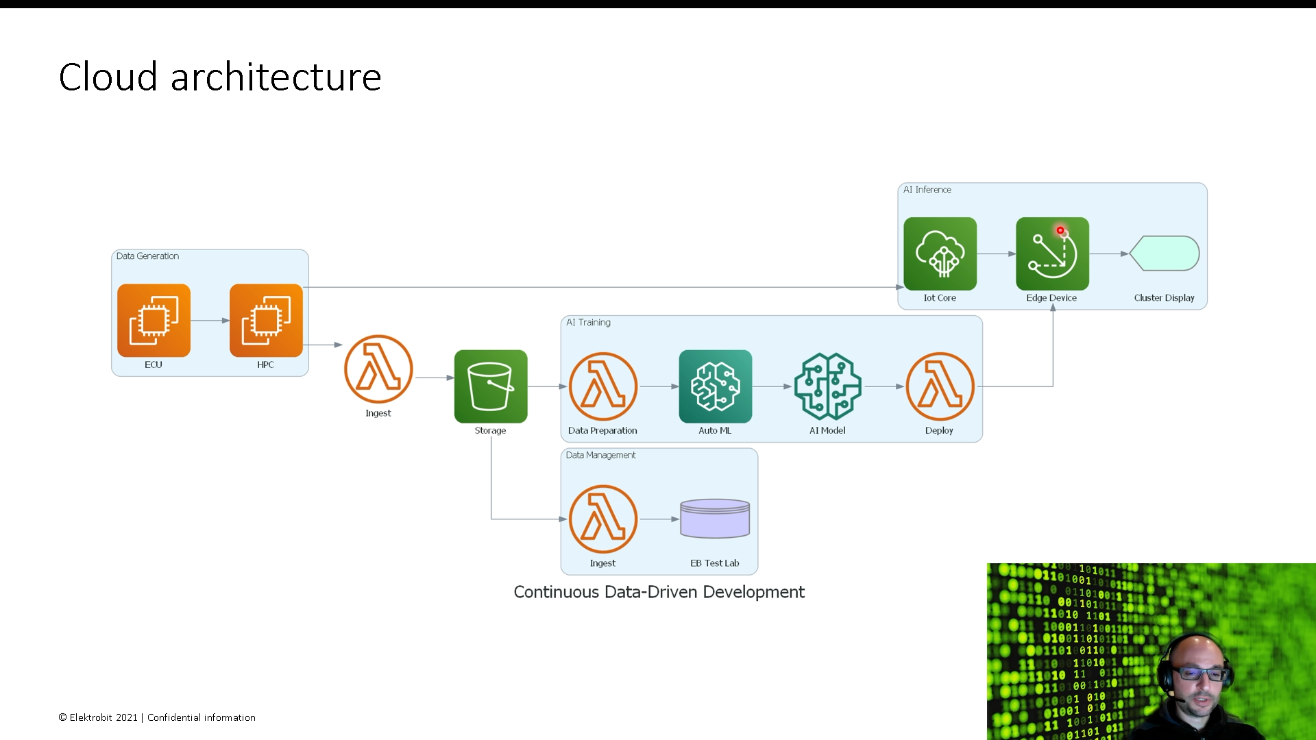 Harvesting Vehicle Information to the Cloud | Electronic Design
