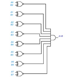Deploying a Digital Magnitude/Identity Comparator | Electronic Design