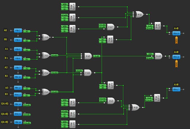 Deploying a Digital Magnitude/Identity Comparator | Electronic Design
