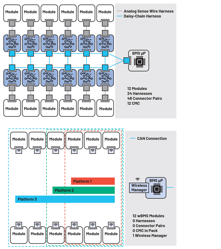 wBMS: The New Competitive Edge for EV Manufacturers | Electronic Design