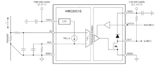 Reinforced, Isolated Window Comparator Features Adjustable Threshold ...
