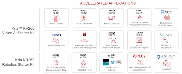 Streamlining ROS 2 Development on an FPGA SoC | Electronic Design