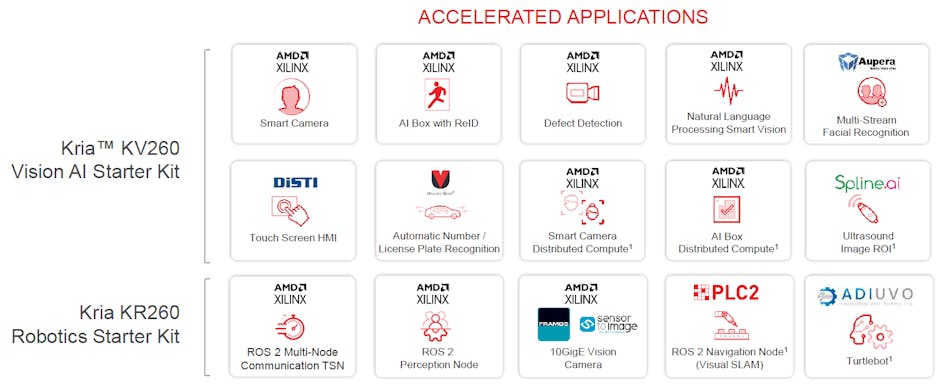 Streamlining ROS 2 Development on an FPGA SoC | Electronic Design