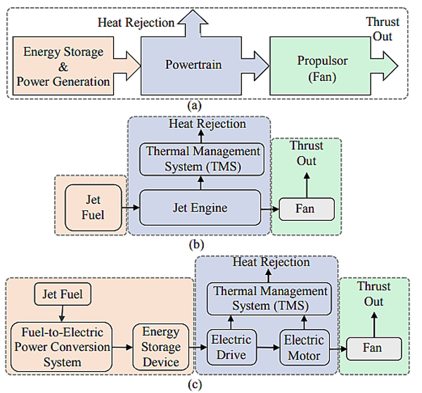 The Vital Role of Power Density in Electric Aircraft | Electronic Design