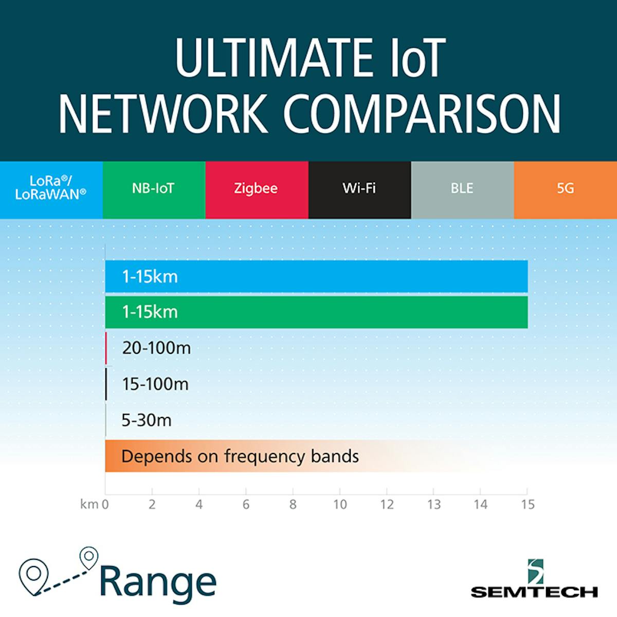 LPWAN for All: What’s the Future of Low-Power, Long-Range Connectivity ...