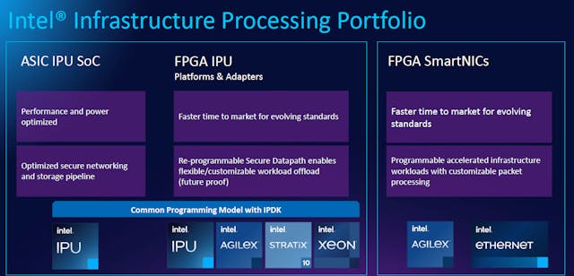 The Big Bet Behind the Infrastructure Processing Unit | Electronic Design