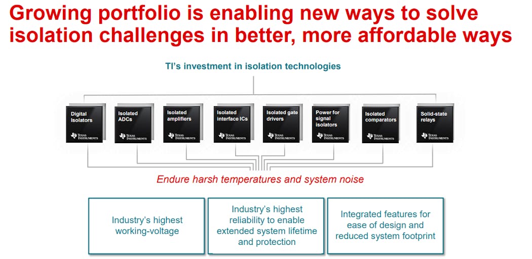 TI - Isolation | Electronic Design
