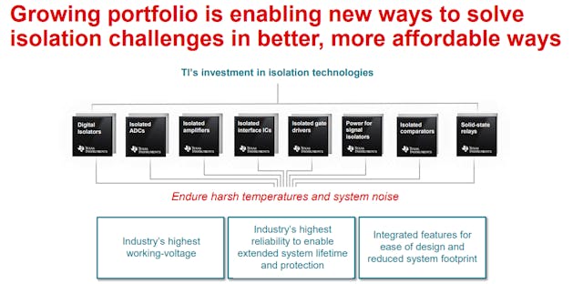 TI - Isolation | Electronic Design