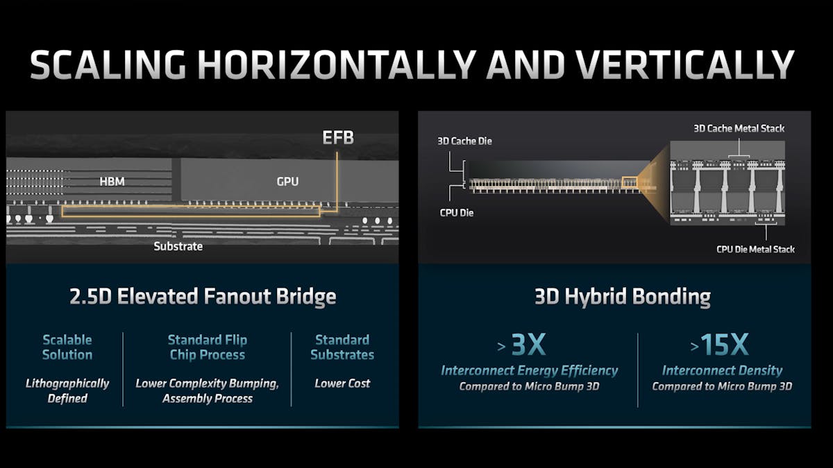 Chiplets Technology Helps Integrate Advanced Computing Platforms ...