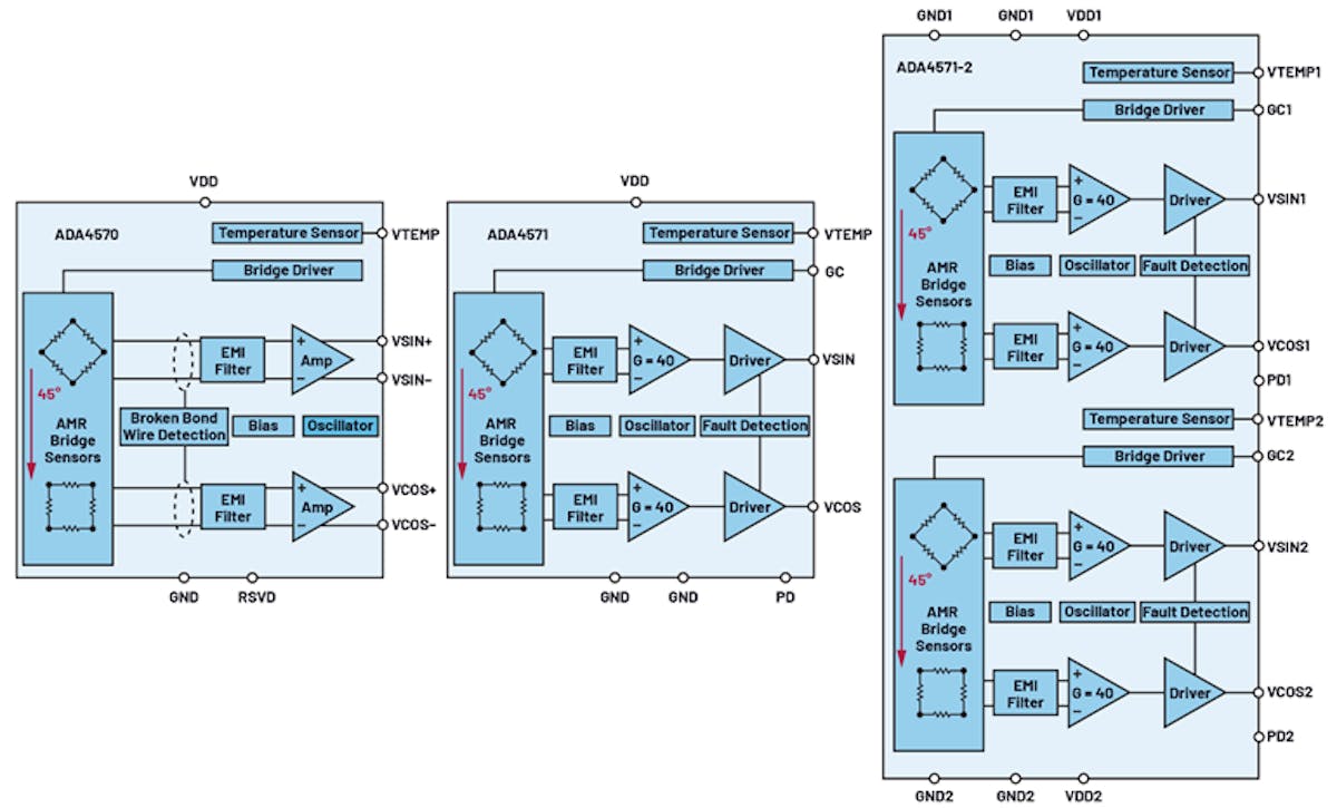 AMR Sensors: A Top Option for High-Precision Position Measurements ...
