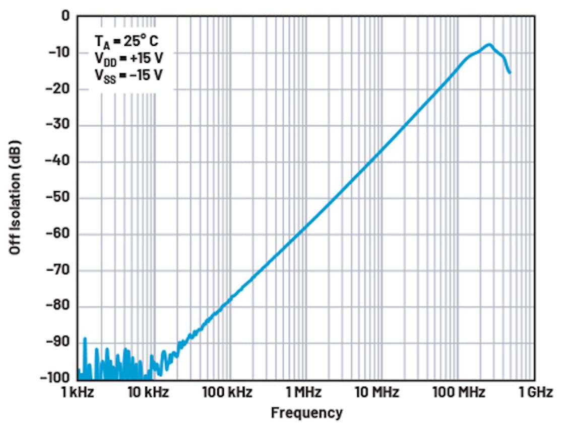 What’s the Difference Between CMOS Switches and Solid-State Relays ...