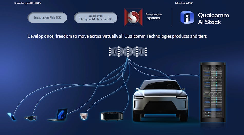 Qualcomm Wants to Put AI Everwhere with New Software Stack | Electronic ...