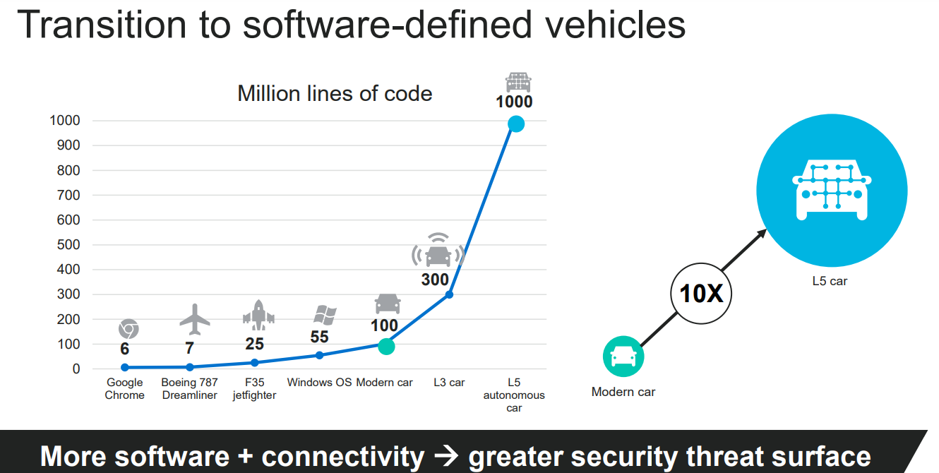 Secure Automotive Ethernet Switch Adds Lockstep Dual-Core CPU ...