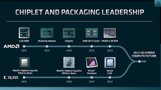 Chiplets Technology Helps Integrate Advanced Computing Platforms ...