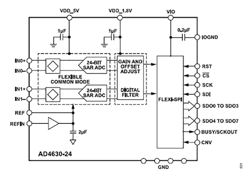 24-Bit ADC Boasts Tight Specs Plus Superior Design-In Simplicity | Electronic Design