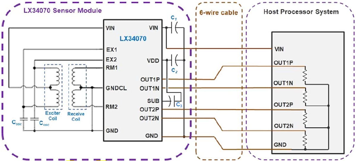 Inductive Position Sensor Targets EV Motor-Control Applications ...